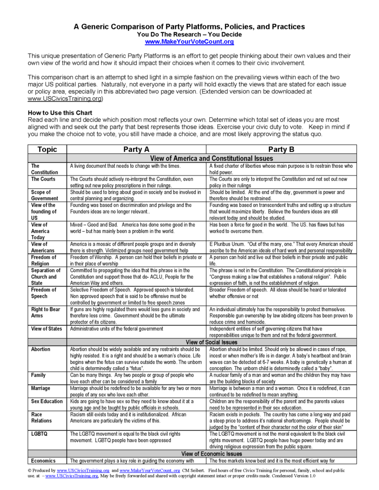 Generic Party Platforms – Make Your Vote Count